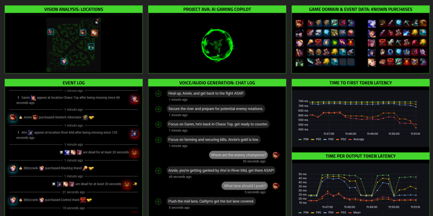 Razer Joining Forces With Amazon to Release AI Game Dev Tools