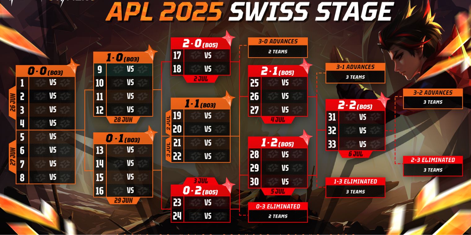APL 2025 Brings Back Arena of Valor’s Fiercest Rivalry To Bangkok With $500,000 on The Line - Eneba