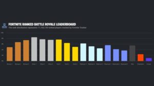8 Fortnite Ranks in Order: From Bronze to Unreal in 2025