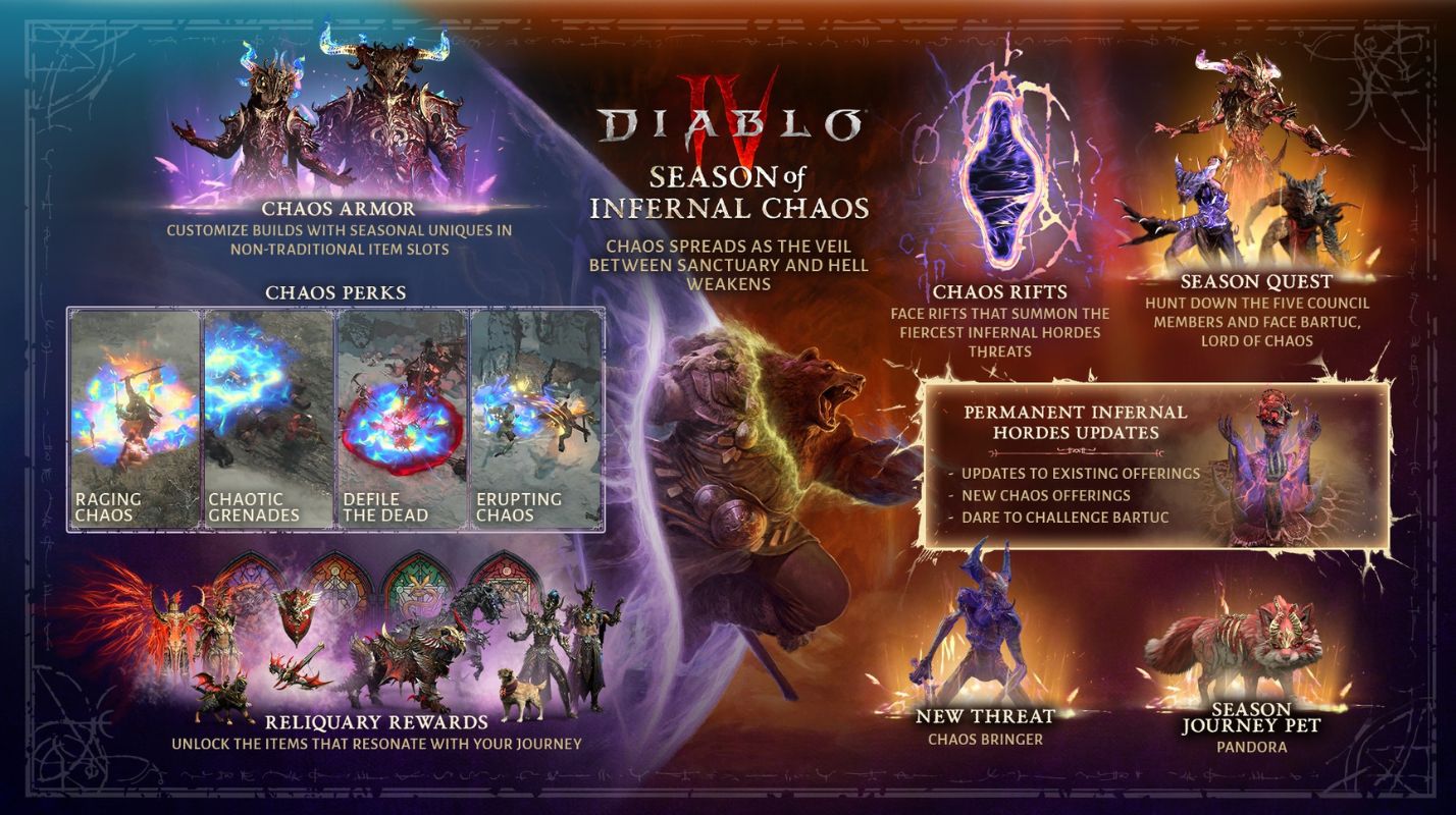 Diablo IV Ignites Season 10 Infernal Chaos With Bartuc, Chaos Rifts ...