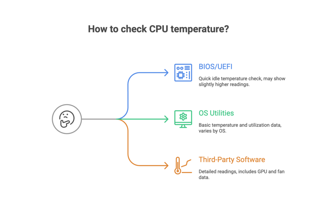 How to Check CPU Temp and Manage Heat for Peak Gaming Performance - Eneba