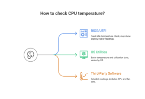How to Check CPU Temp and Manage Heat for Peak Gaming Performance - Eneba