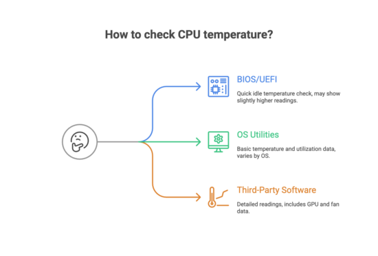 How to Check CPU Temp and Manage Heat for Peak Gaming Performance - Eneba
