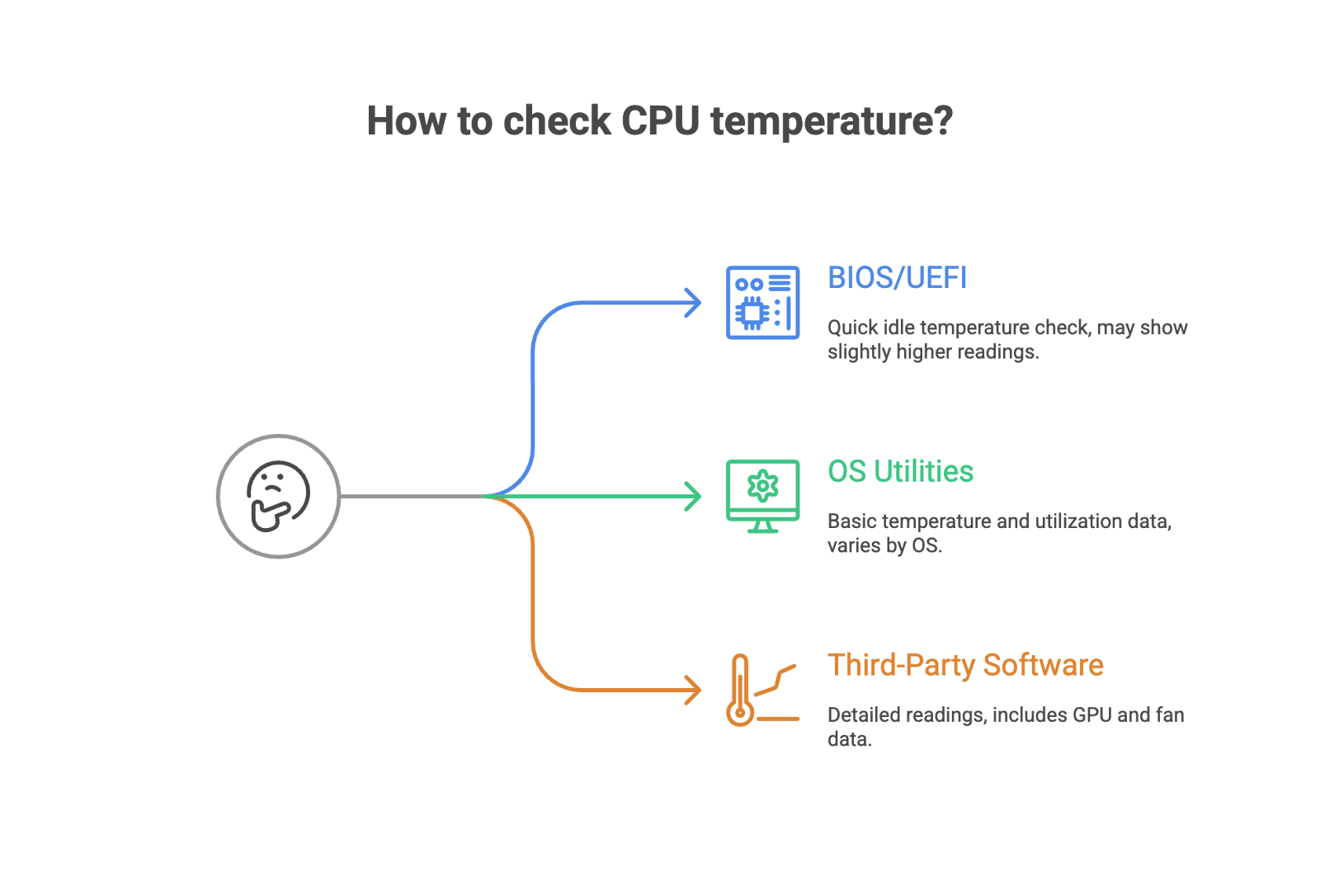How to Check CPU Temp and Manage Heat for Peak Gaming Performance - Eneba