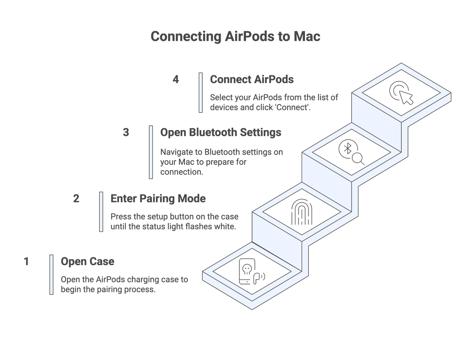 How To Connect AirPods To MacBook: The Complete Guide - Eneba