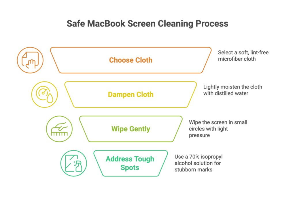 How to Clean MacBook Screen: A Gamer’s Guide to a Spotless Display - Eneba