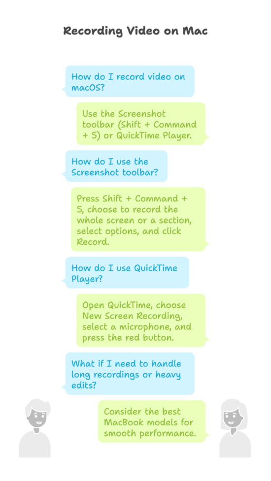 How to Record Video on Mac: Capture Your Gameplay and Tutorials - Eneba