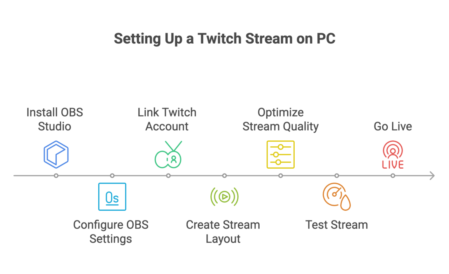 How to Stream on Twitch PC: Your Comprehensive Guide - Eneba