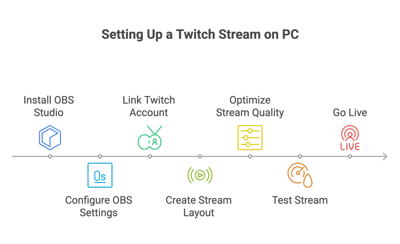 How to Stream on Twitch PC: Your Comprehensive Guide - Eneba