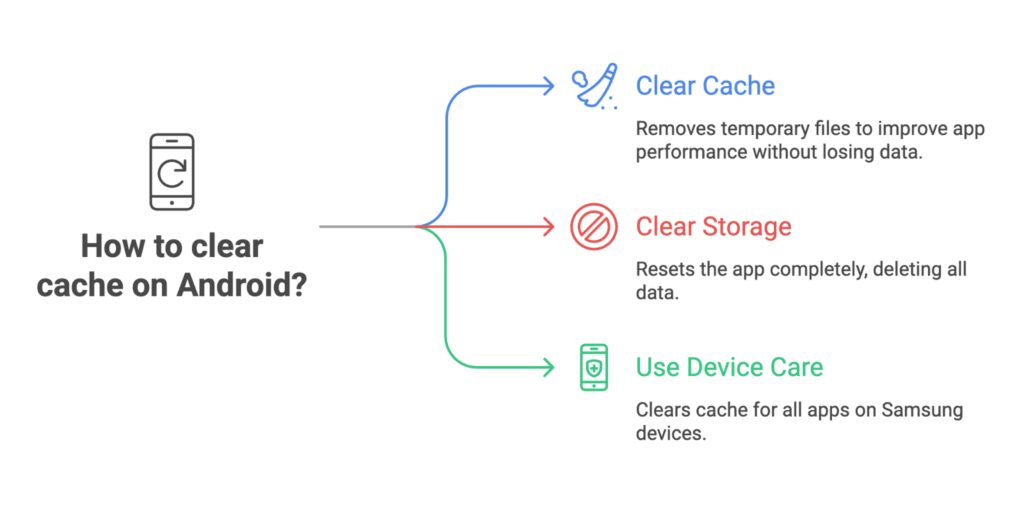 How To Clear Cache Android: A Gamer’s Guide To Freeing Up Storage And Improving Performance - Eneba