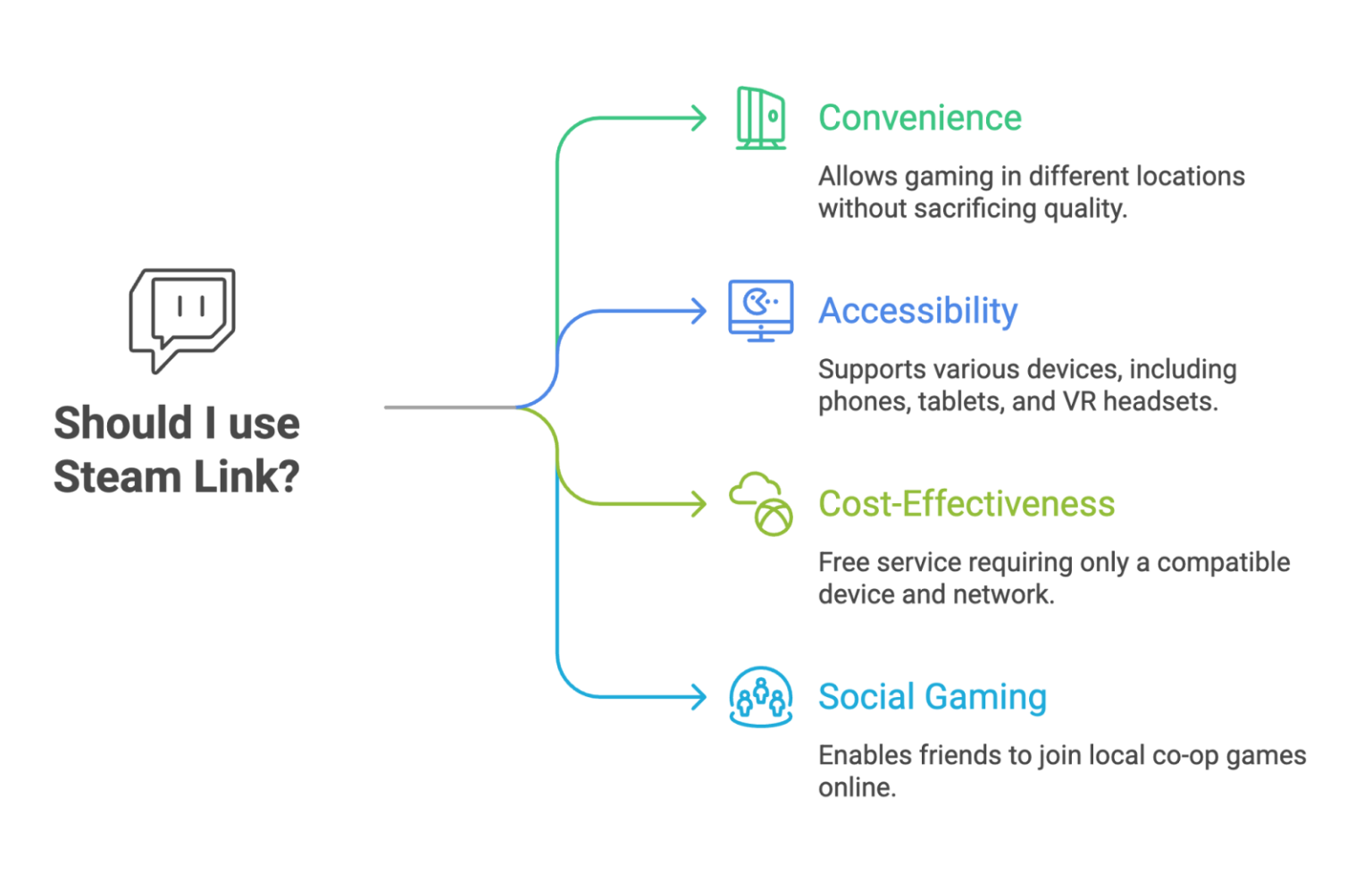 How to Use Steam Link: Stream Your PC Games Anywhere - Eneba