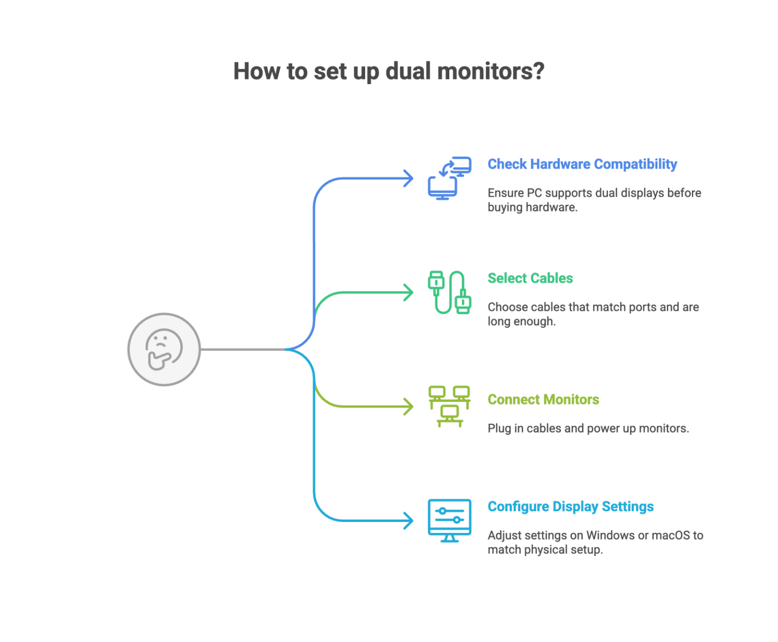 How to Set Up Dual Monitors for Seamless Gaming and Productivity - Eneba