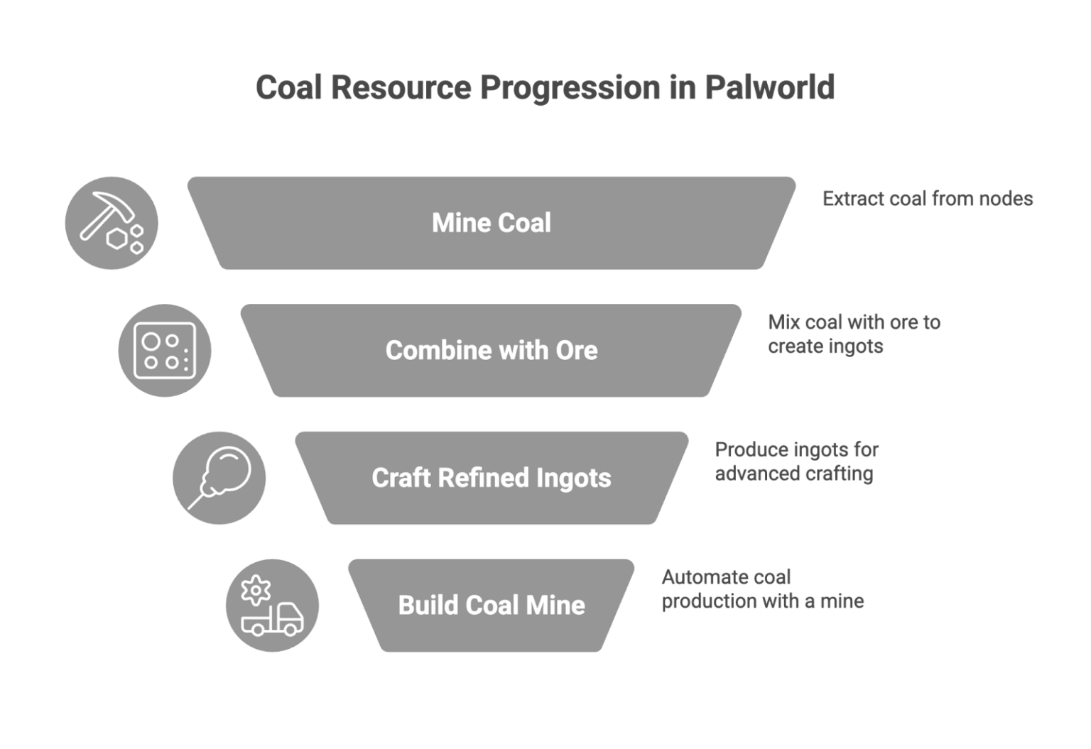 Where to Get Coal Palworld: Master the Resource That Powers Your ...