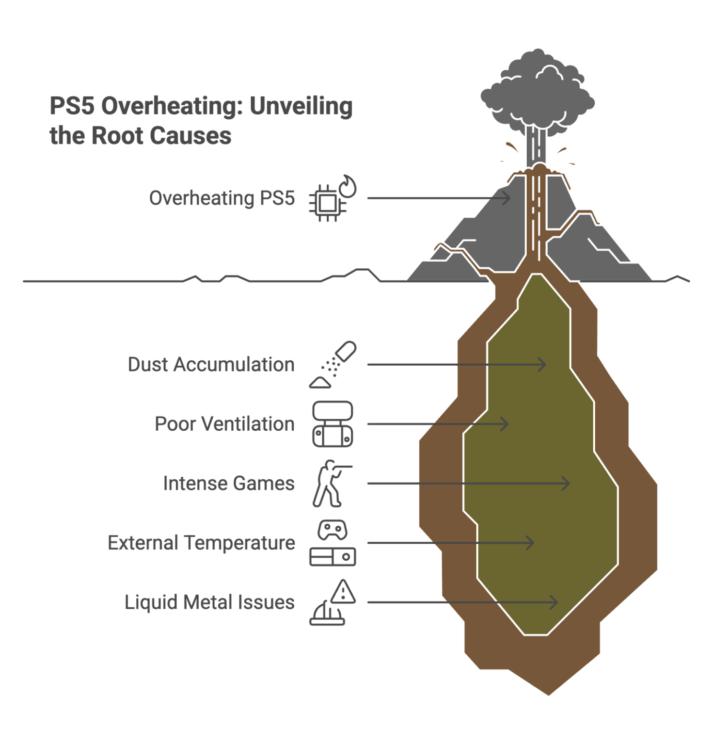 Why Is My PS5 Overheating? Causes, Signs, and Fixes - Eneba
