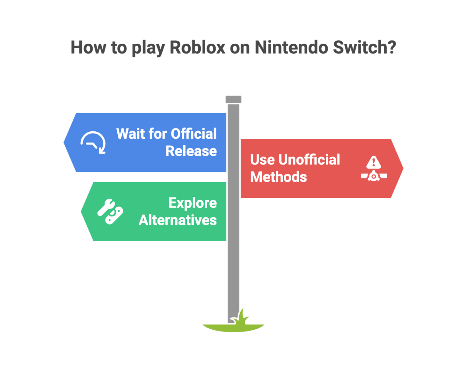 Can You Get Roblox on Nintendo Switch? Everything You Need to Know in ...