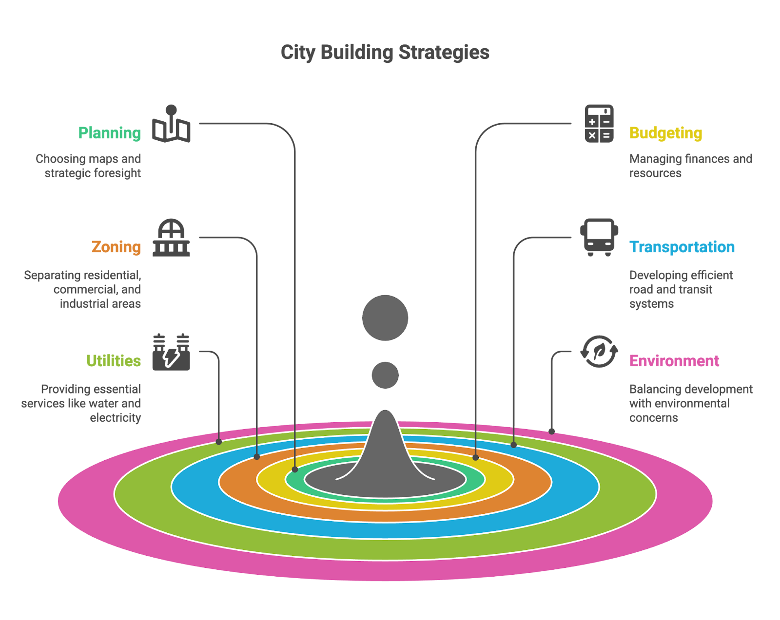 26 Best Cities Skylines Tips: Build a Thriving City From Scratch - Eneba