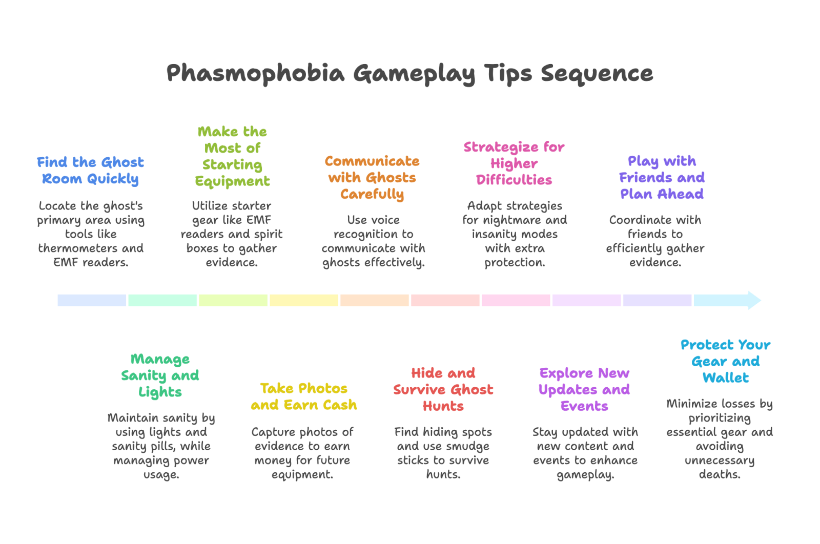 Phasmophobia Tips: Master Ghost Hunting in 2025 - Eneba
