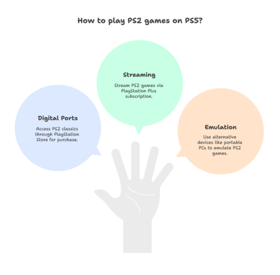 Can You Play PS2 Games on PS5? Exploring Backward Compatibility and ...