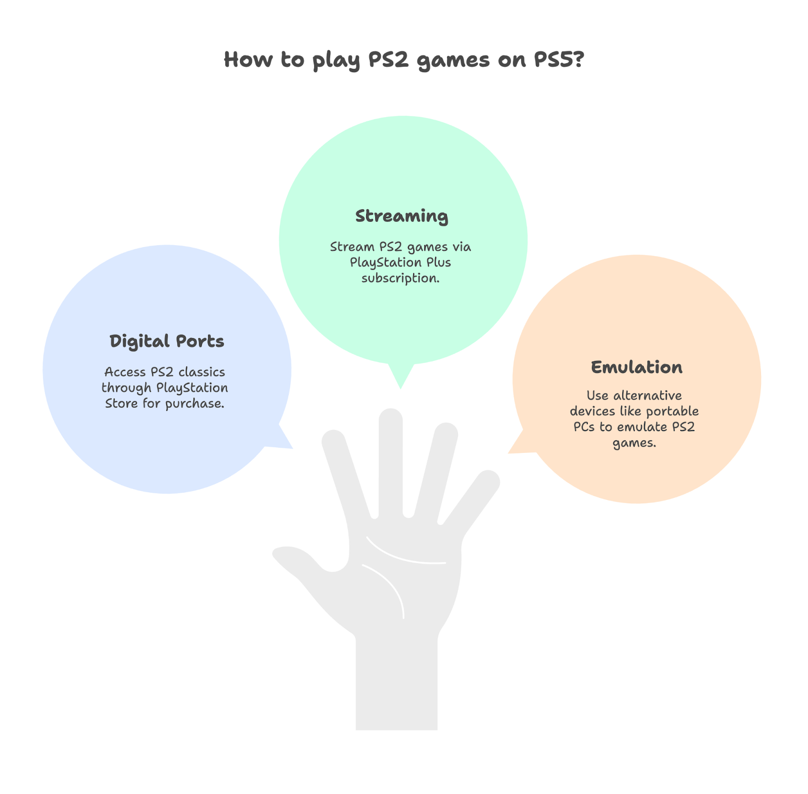 Can You Play PS2 Games on PS5? Exploring Backward Compatibility and Alternatives - Eneba