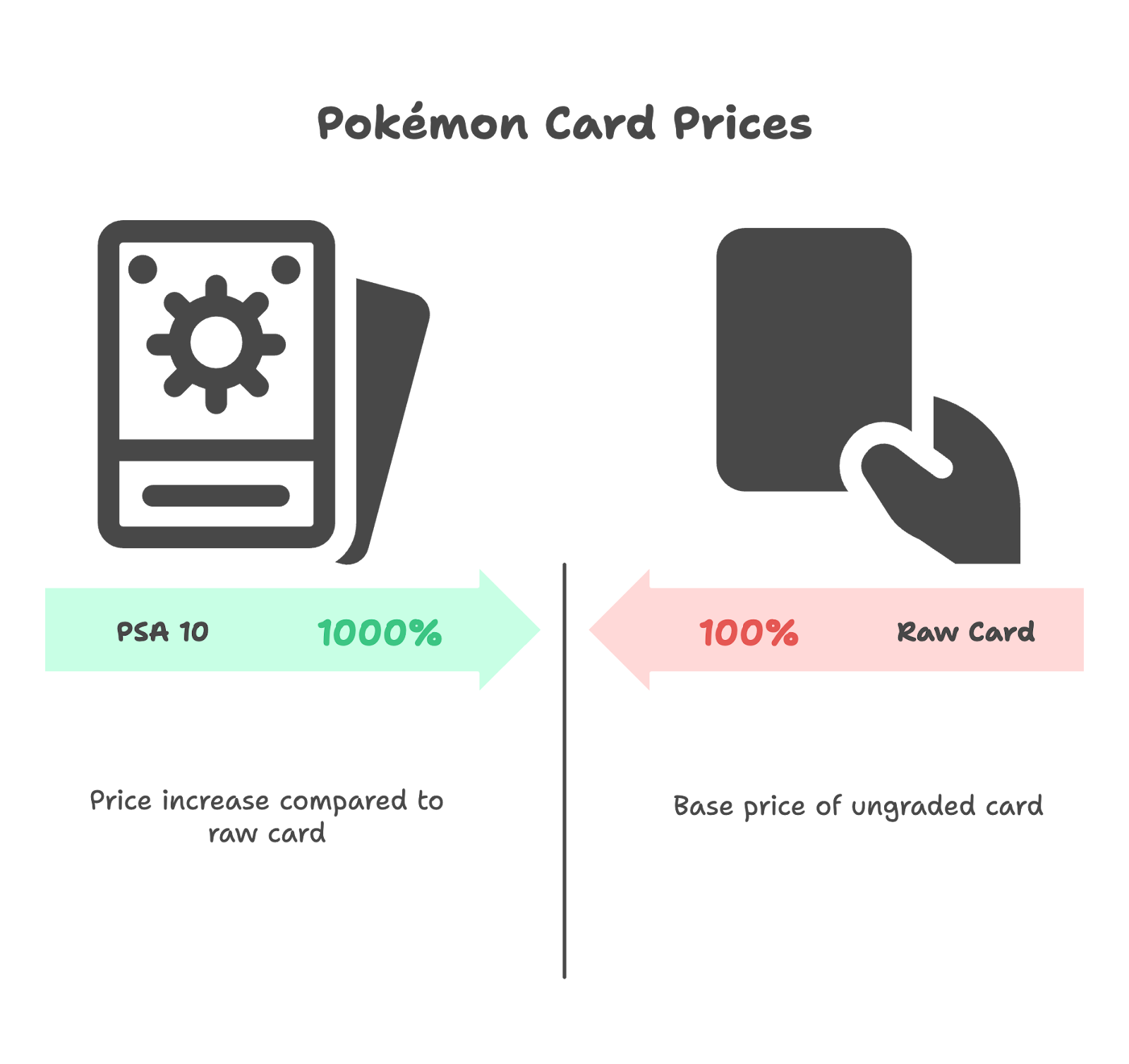 Why Are Pokémon Cards So Expensive? A Deep Dive into the Trading Card ...