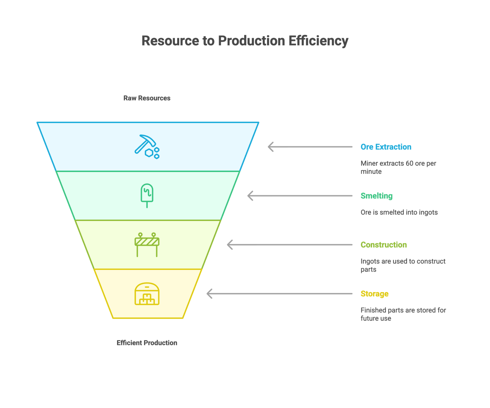 Satisfactory Tips: A Beginner’s Guide to Building Efficient Factories ...