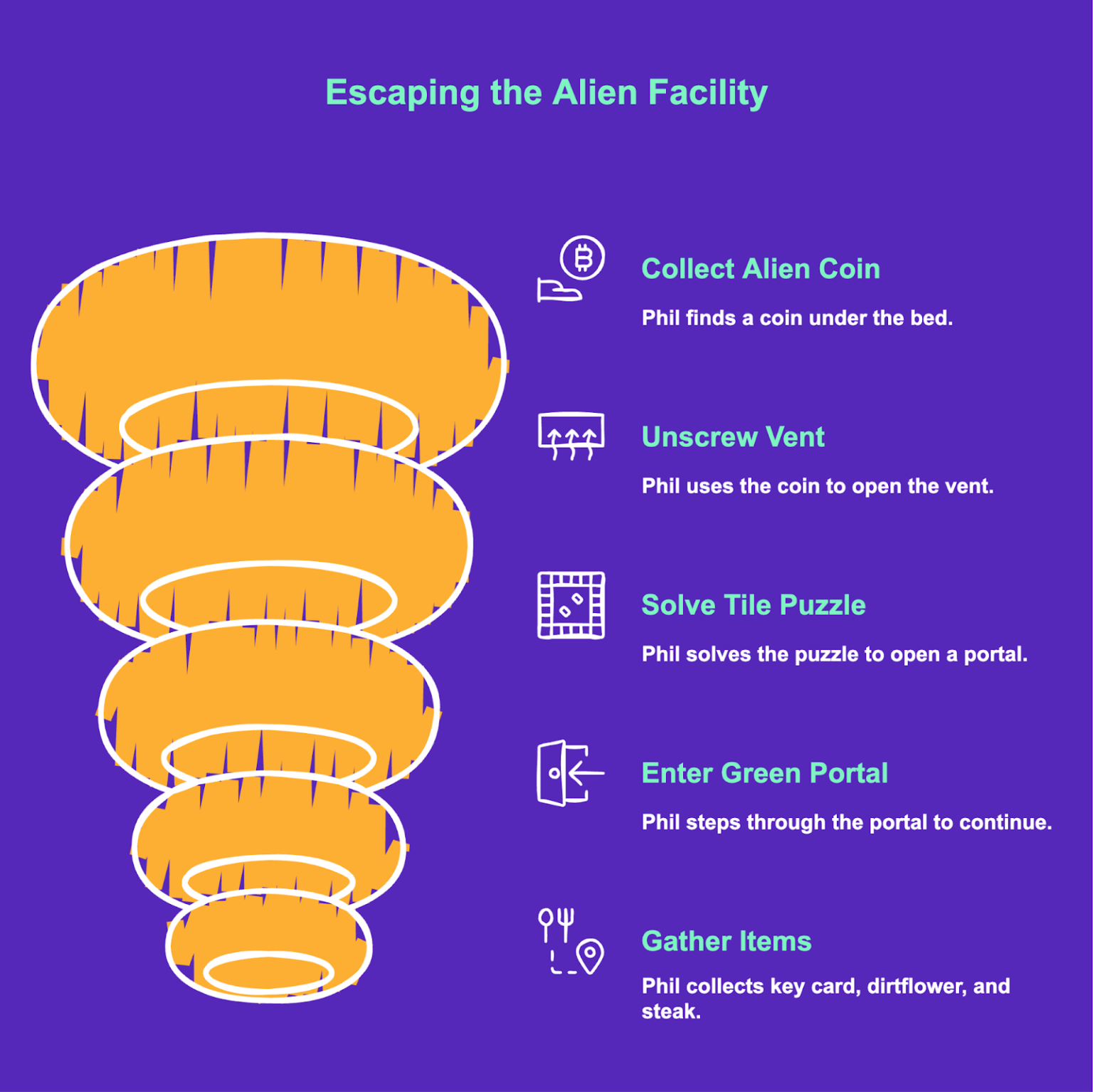 How to Beat Riddle School 5: Complete Walkthrough & Tips - Eneba