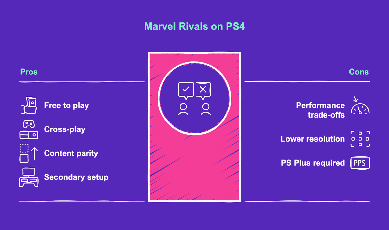 Can You Play Marvel Rivals on PS4 in 2025? - Eneba