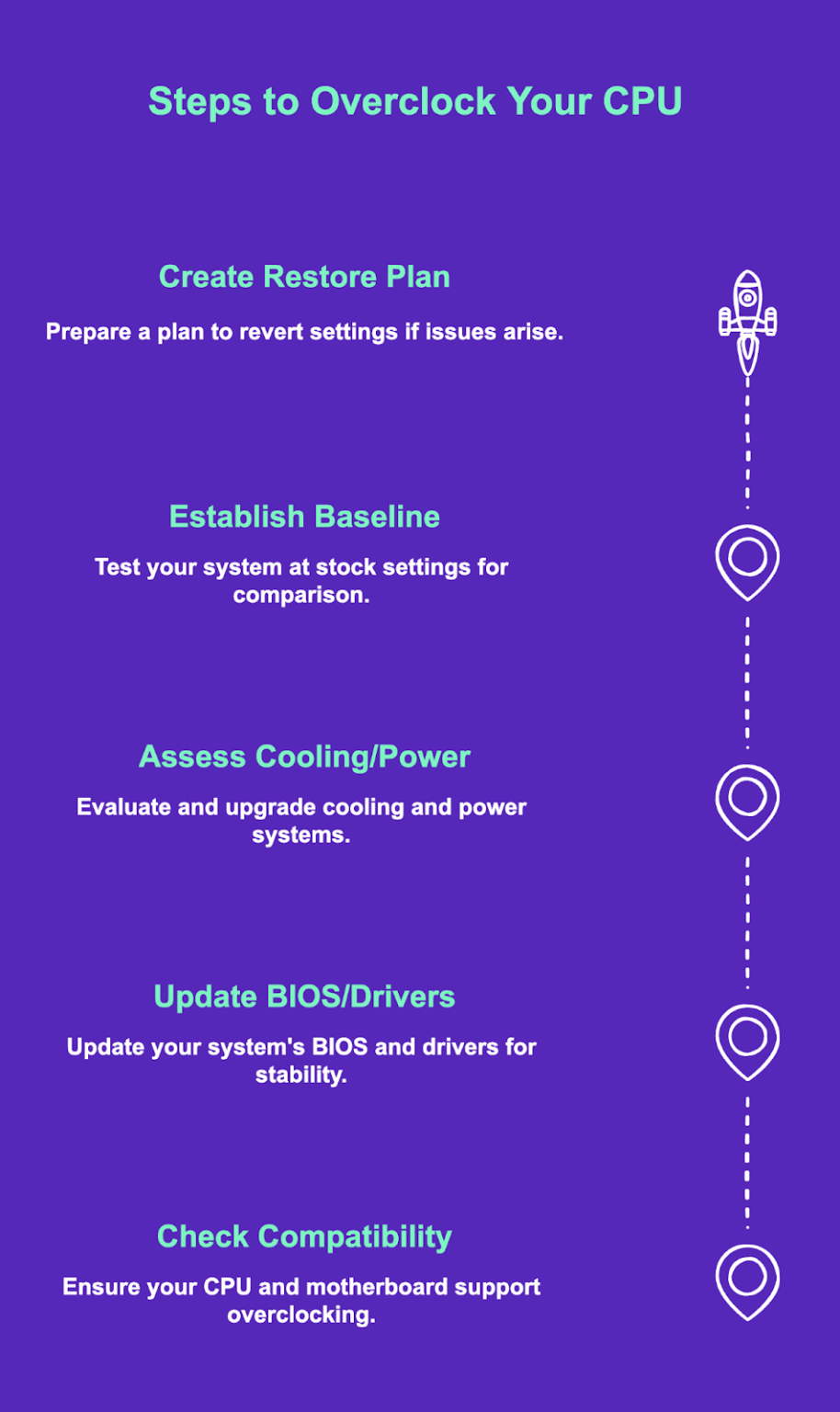 How to Overclock CPU for Better Gaming and Productivity - Eneba