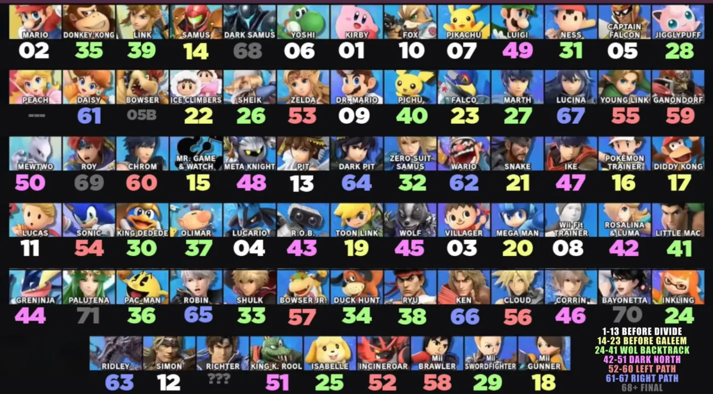 How to Unlock Characters in Smash Ultimate: Complete Guide to Expanding ...