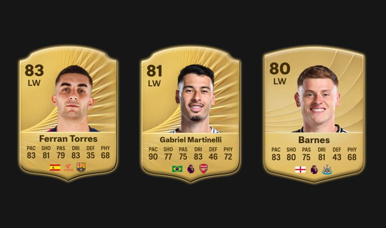 Best Left Wingers EAFC 26 – Top Picks for Your Ultimate Squad