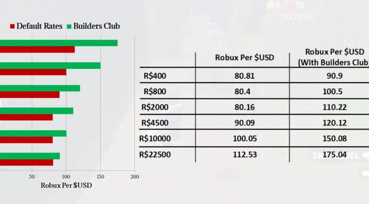 How to Earn Robux in 2025