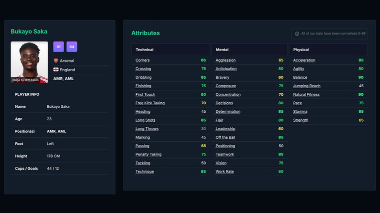 The Best Wingers in FM26 with Stats | Eneba Hub