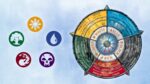 MTG Color Combinations for Strategic Deck Building 2026
