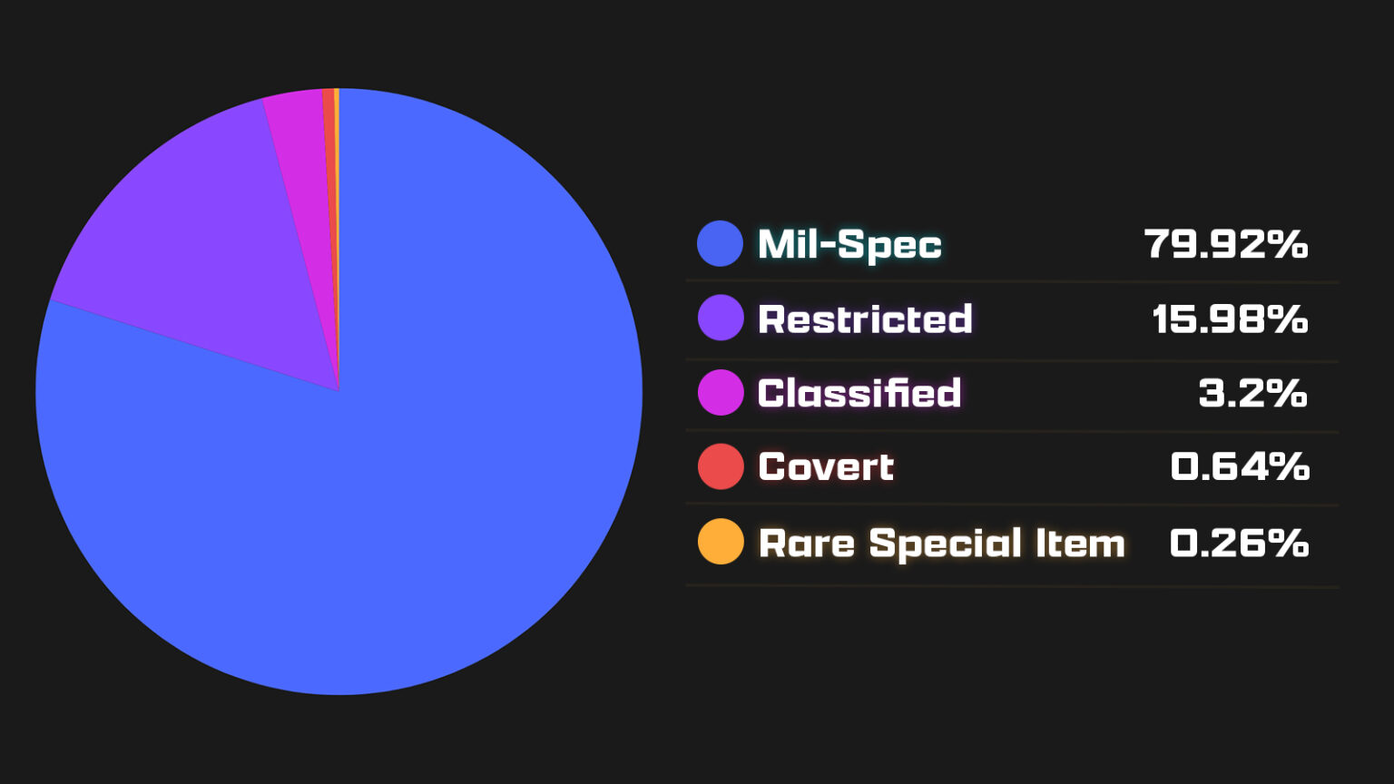 The Most Expensive CS2 Knife Skins in 2026 | Eneba Hub