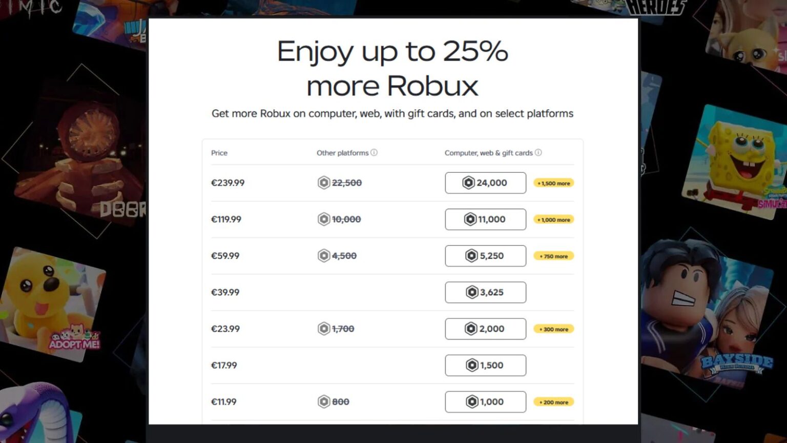 Buy Robux Online: 10 Best Sites in 2026 | Eneba Hub
